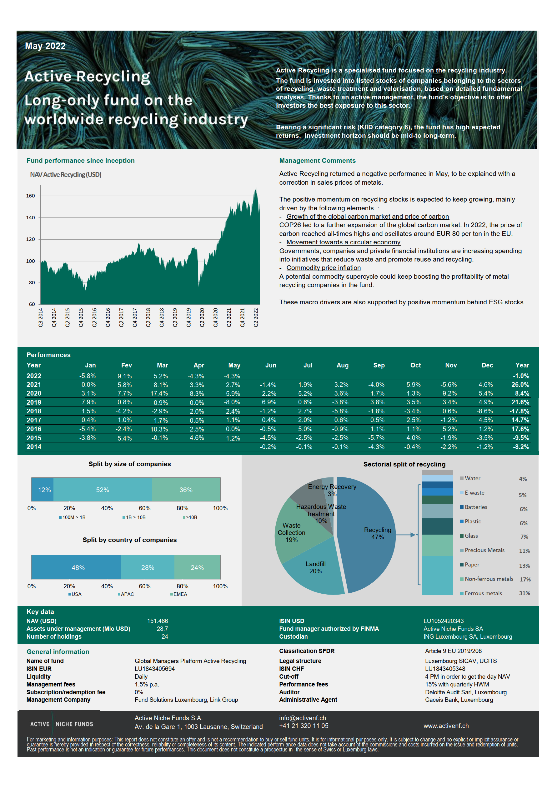 Active Recycling - May 2022 - Active Niche Funds